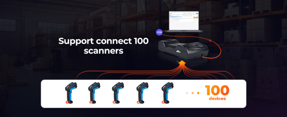 MUNBYN IBS01 Industrial Barcode Scanner - MUNBYN® Scan